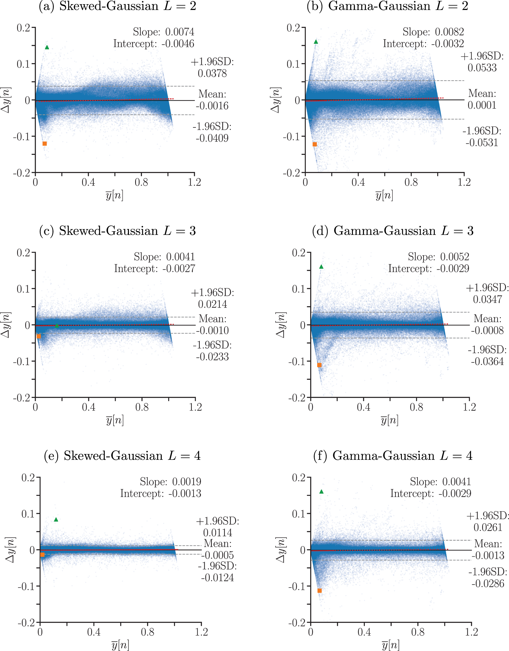 A skewed-Gaussian model for pulse decomposition analysis of ...