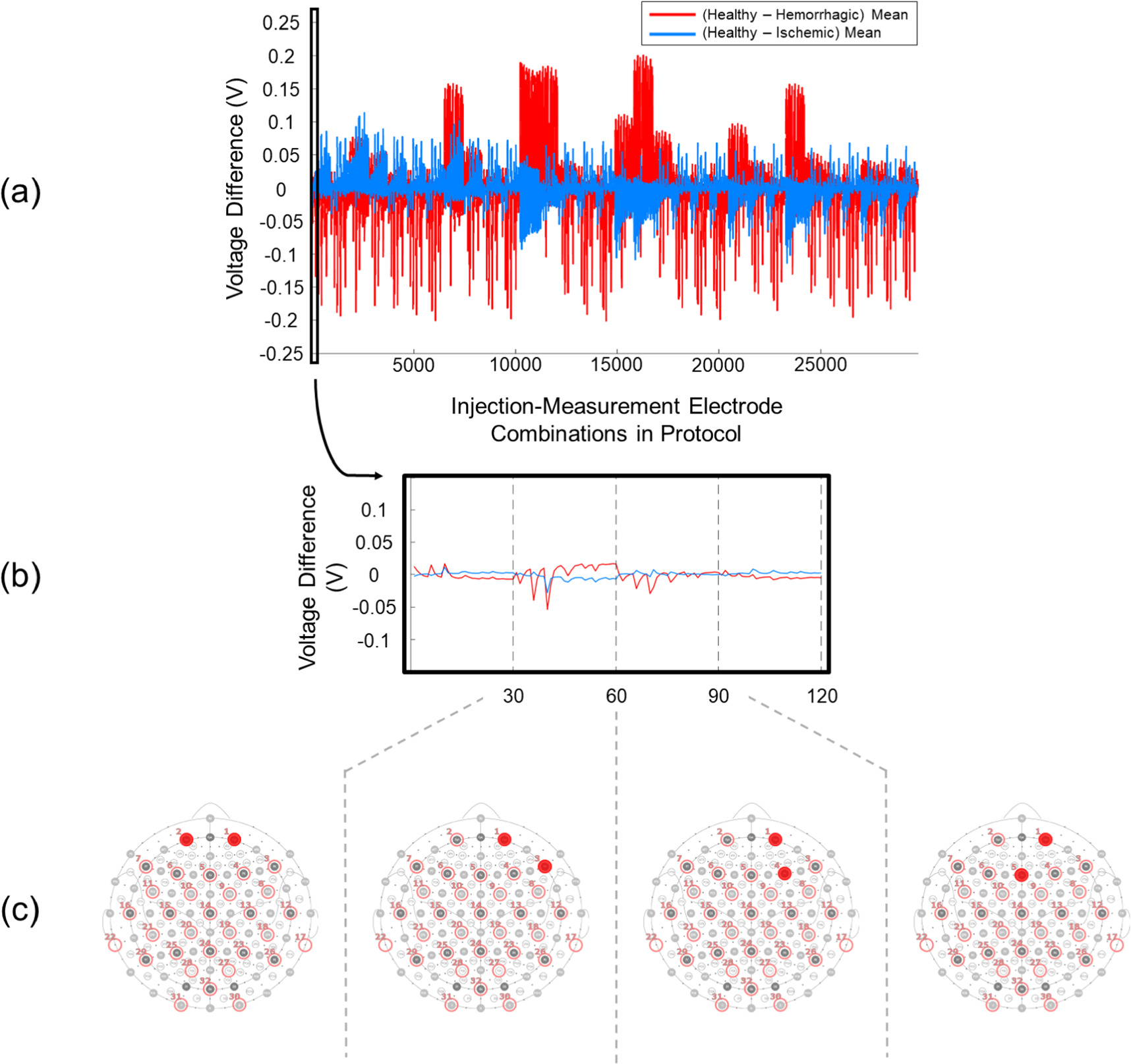 Analysis of electrode arrangements for brain stroke diagnosis via ...