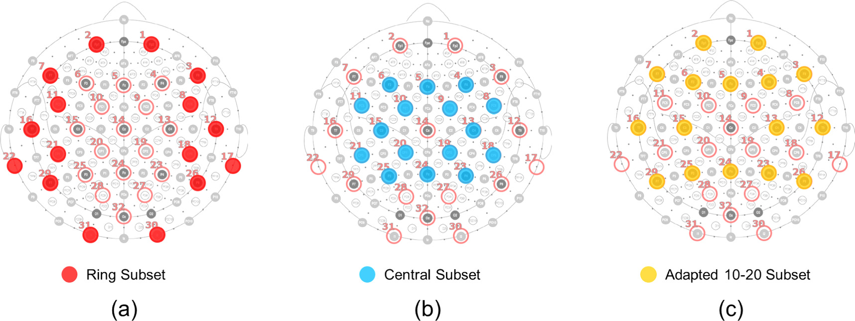 Analysis of electrode arrangements for brain stroke diagnosis via ...