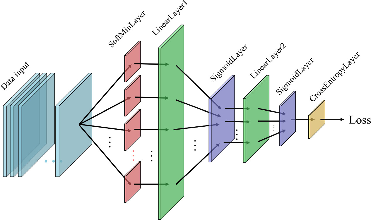 An interpretable shapelets-based method for myocardial infarction detection using dynamic ...