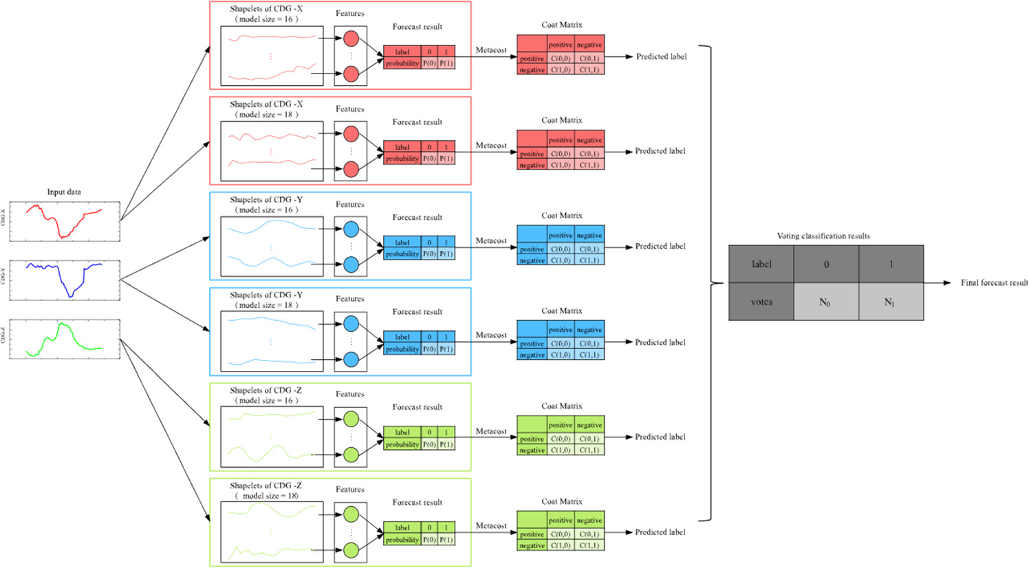 An interpretable shapelets-based method for myocardial infarction detection using dynamic ...