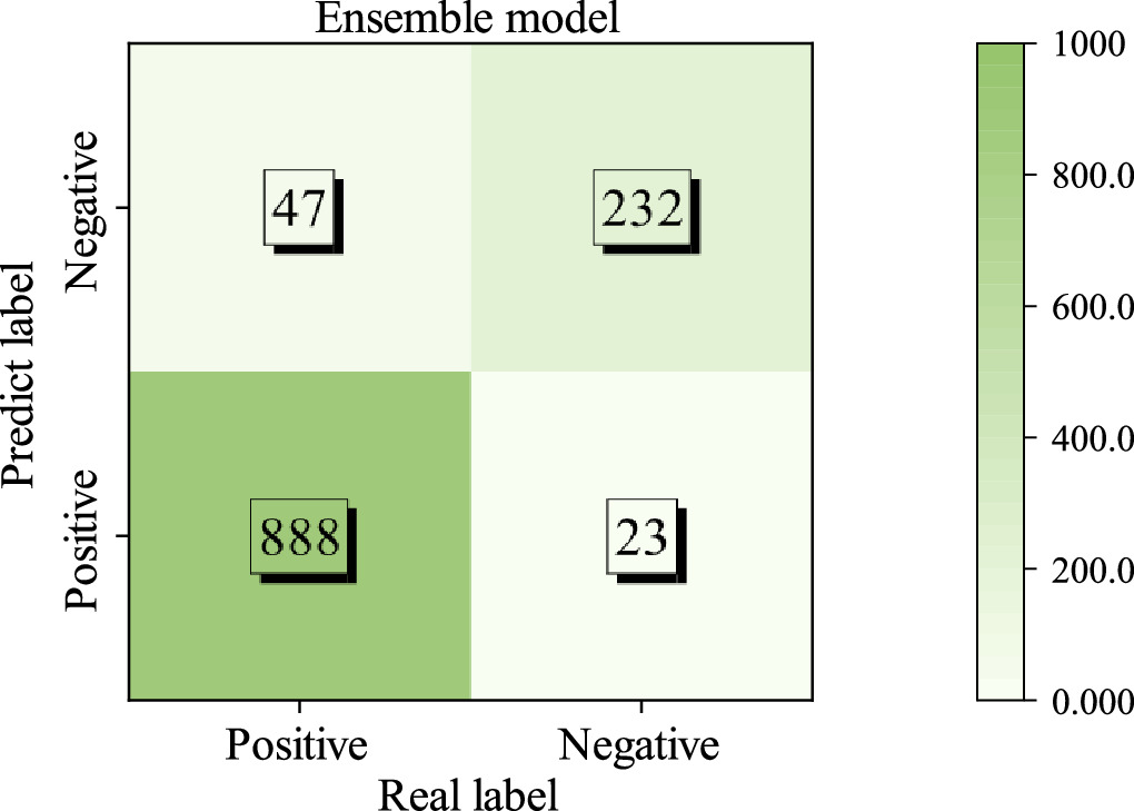 An interpretable shapelets-based method for myocardial infarction detection using dynamic ...