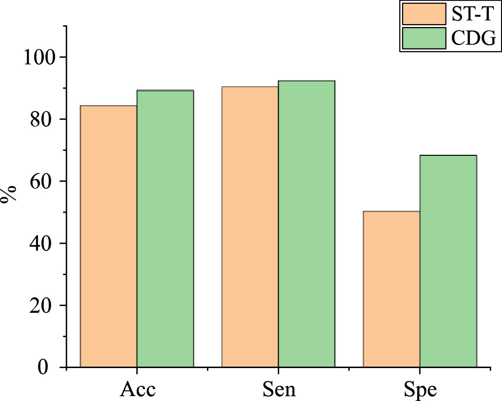 An interpretable shapelets-based method for myocardial infarction detection using dynamic ...