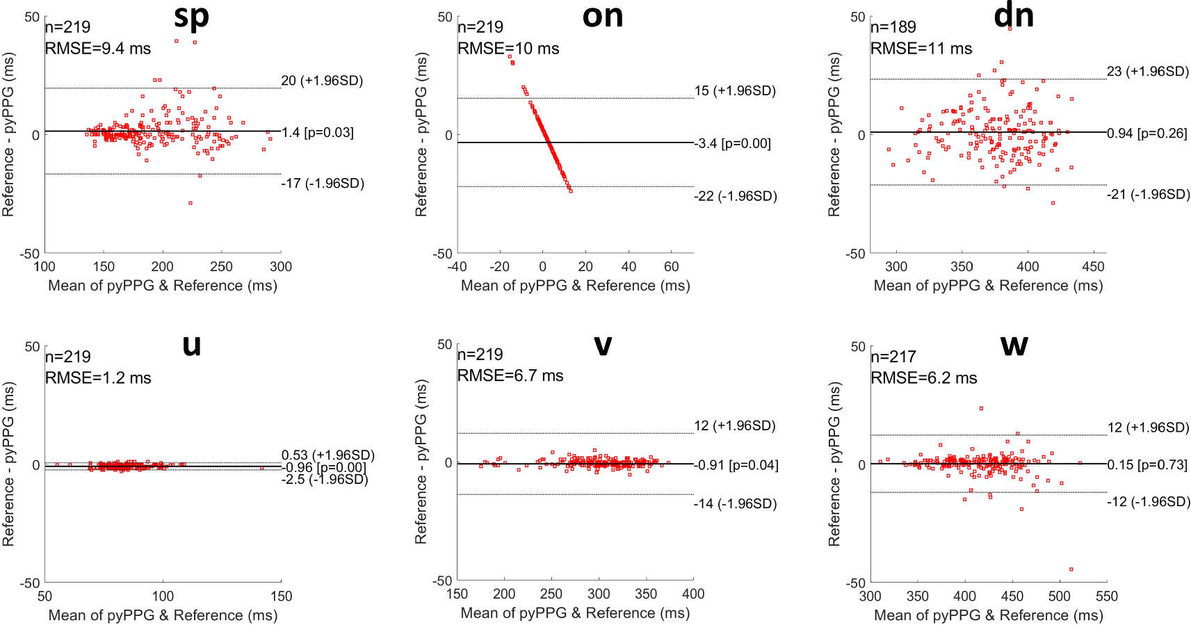pyPPG: a Python toolbox for comprehensive photoplethysmography signal ...