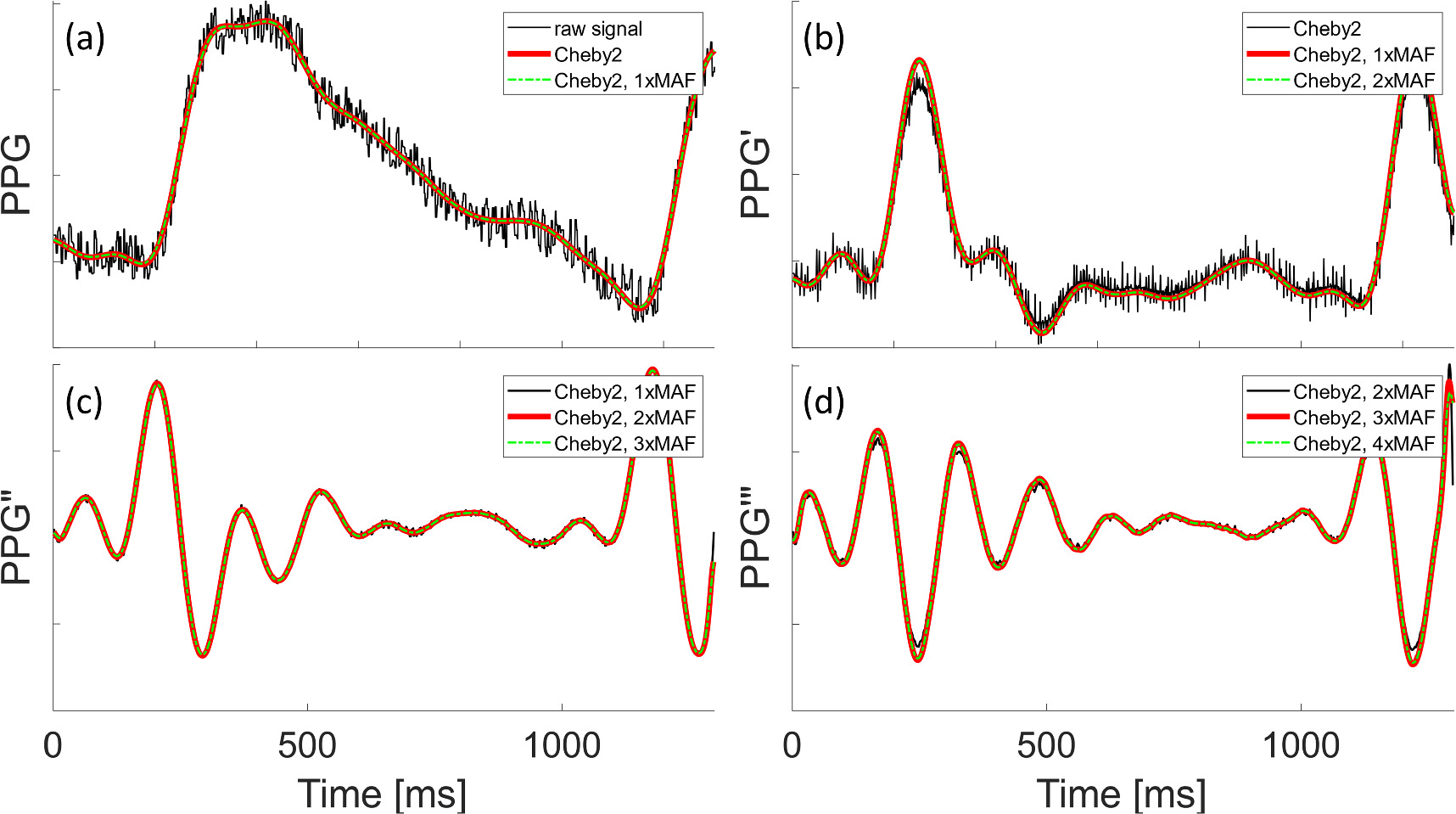 pyPPG: a Python toolbox for comprehensive photoplethysmography signal ...