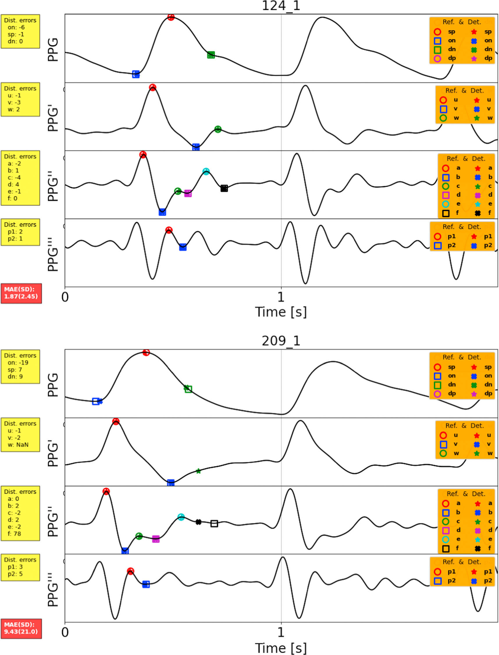 pyPPG: a Python toolbox for comprehensive photoplethysmography signal ...