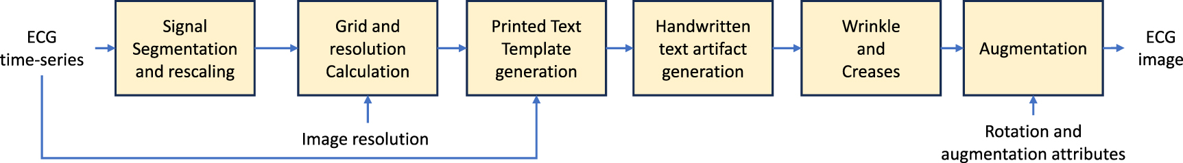 ECG-Image-Kit: a synthetic image generation toolbox to facilitate deep ...