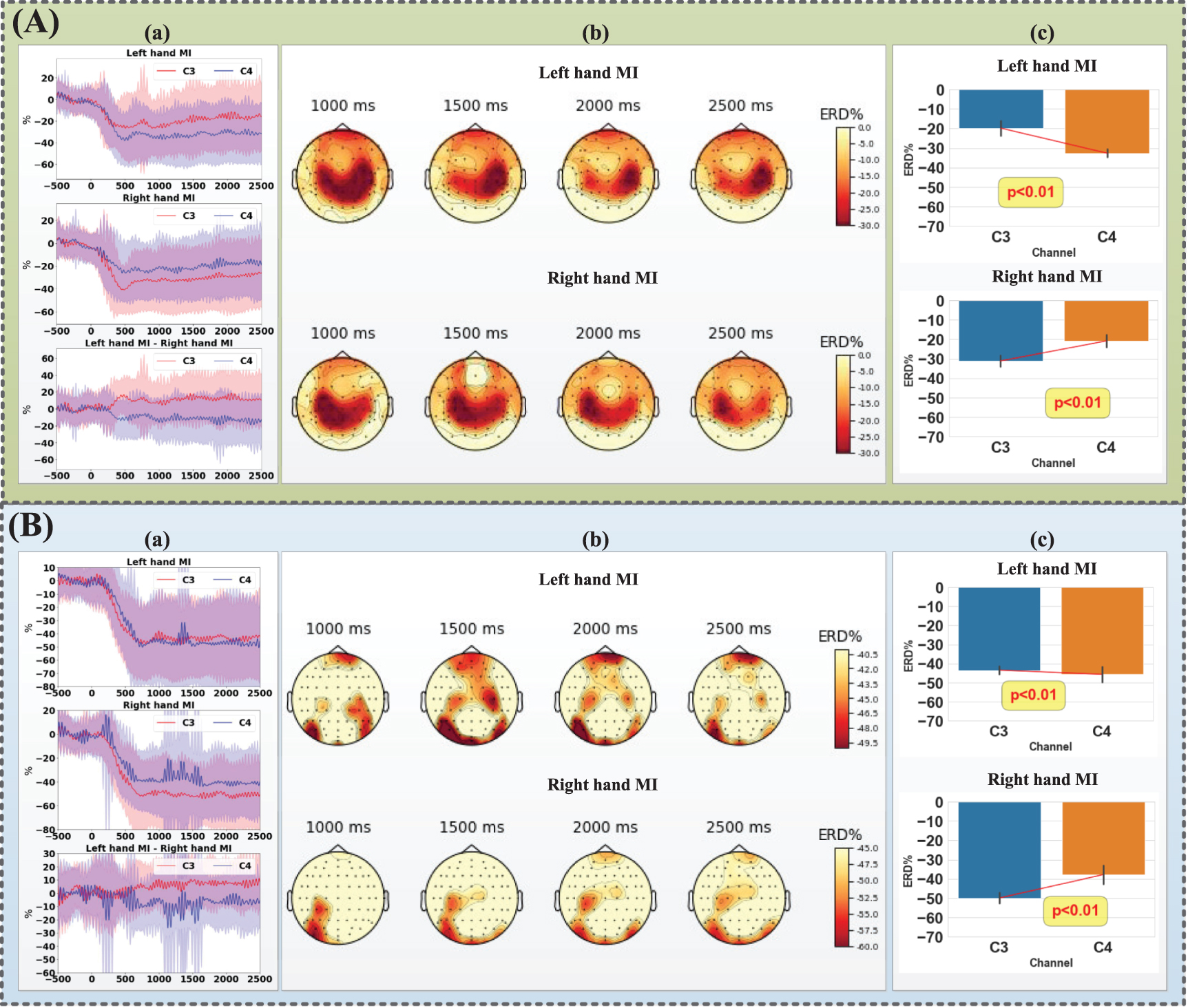 Multi-source deep domain adaptation ensemble framework for cross-dataset motor imagery EEG ...