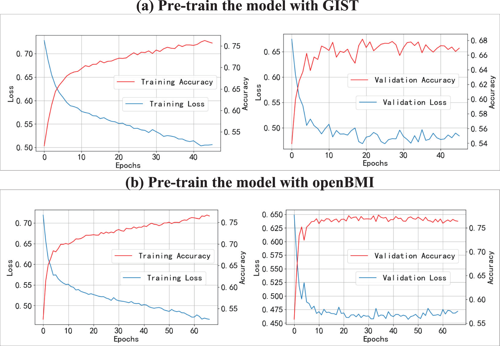 Multi-source deep domain adaptation ensemble framework for cross-dataset motor imagery EEG ...