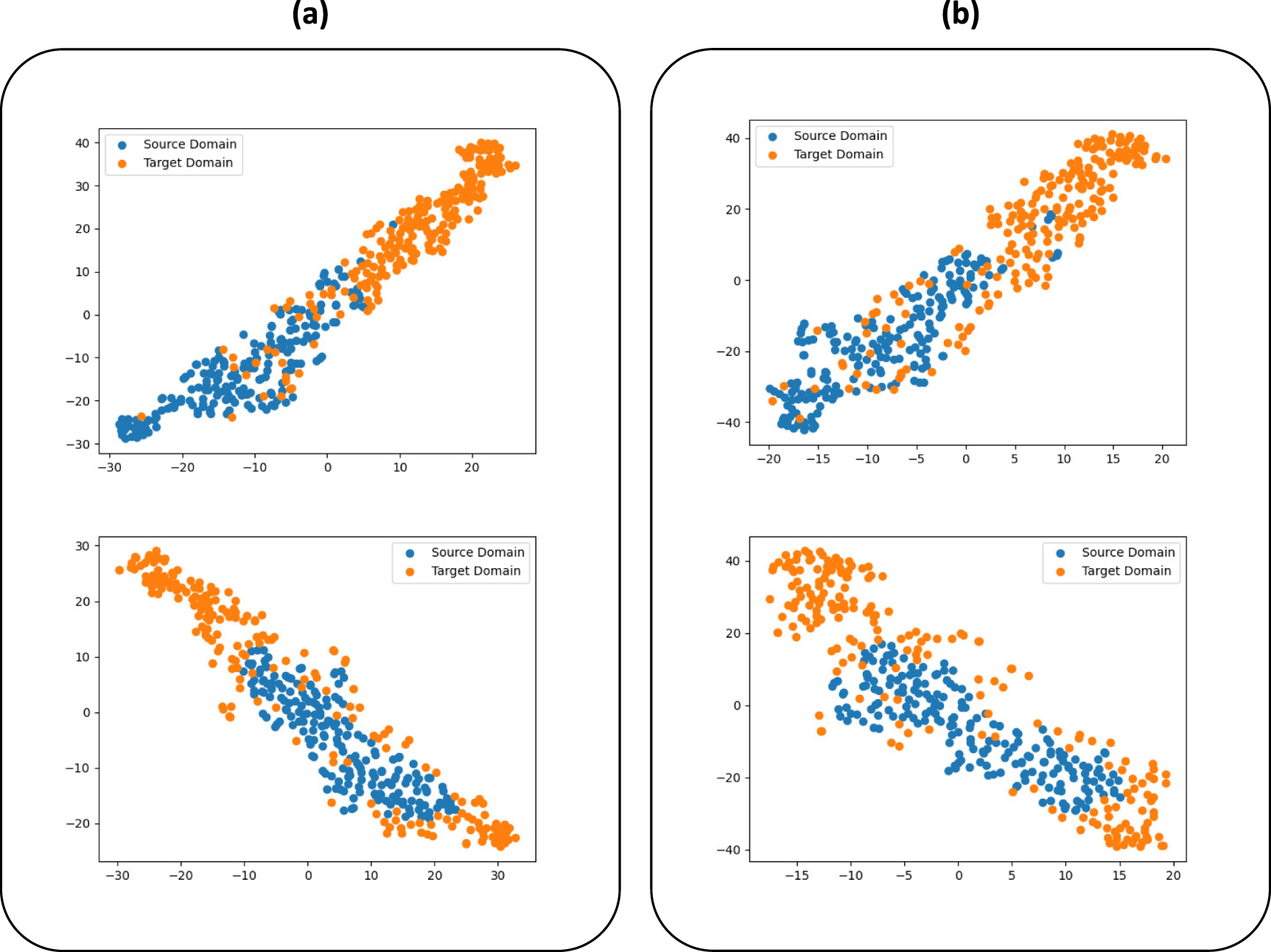 Multi-source deep domain adaptation ensemble framework for cross-dataset motor imagery EEG ...