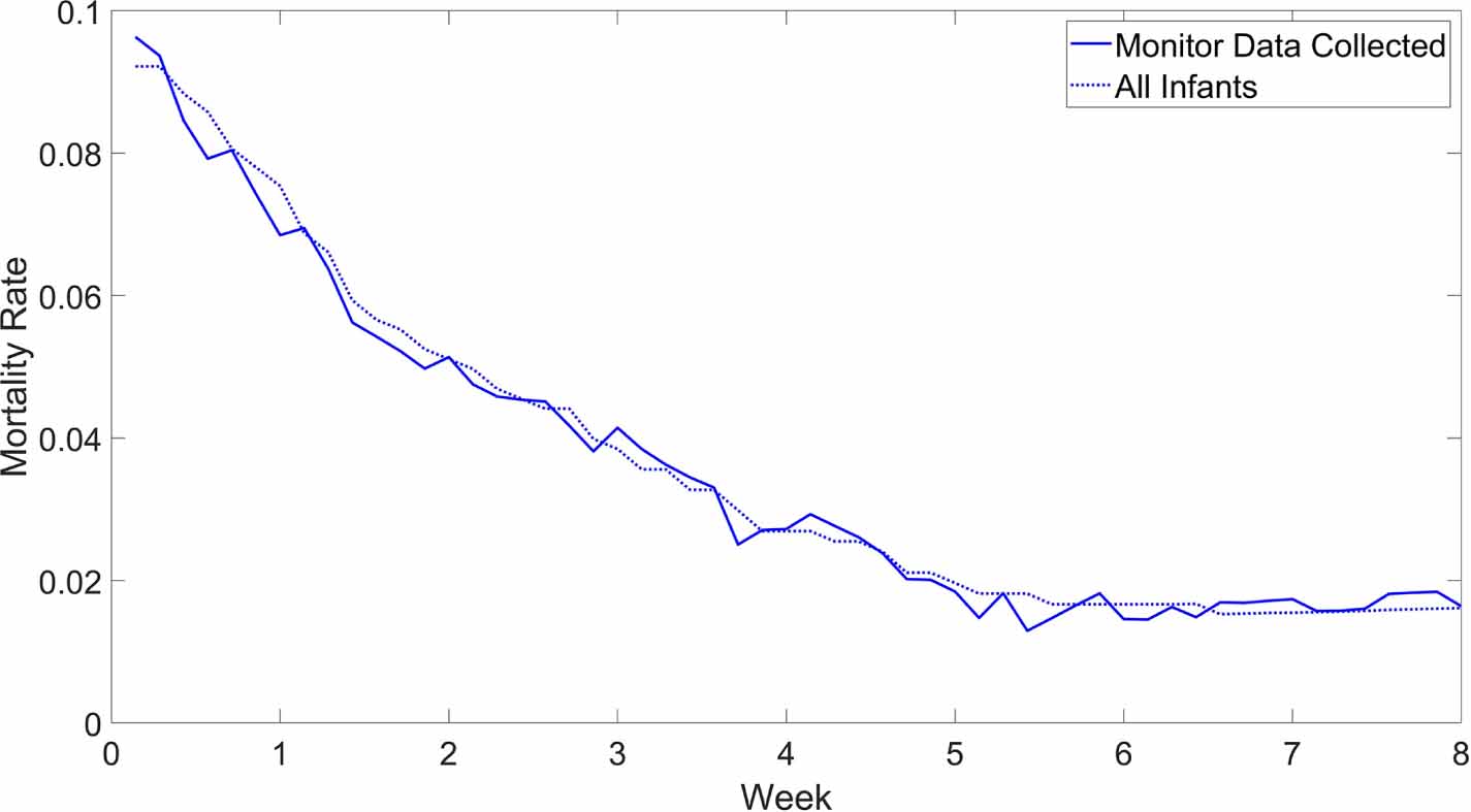 Highly comparative time series analysis of oxygen saturation and heart ...