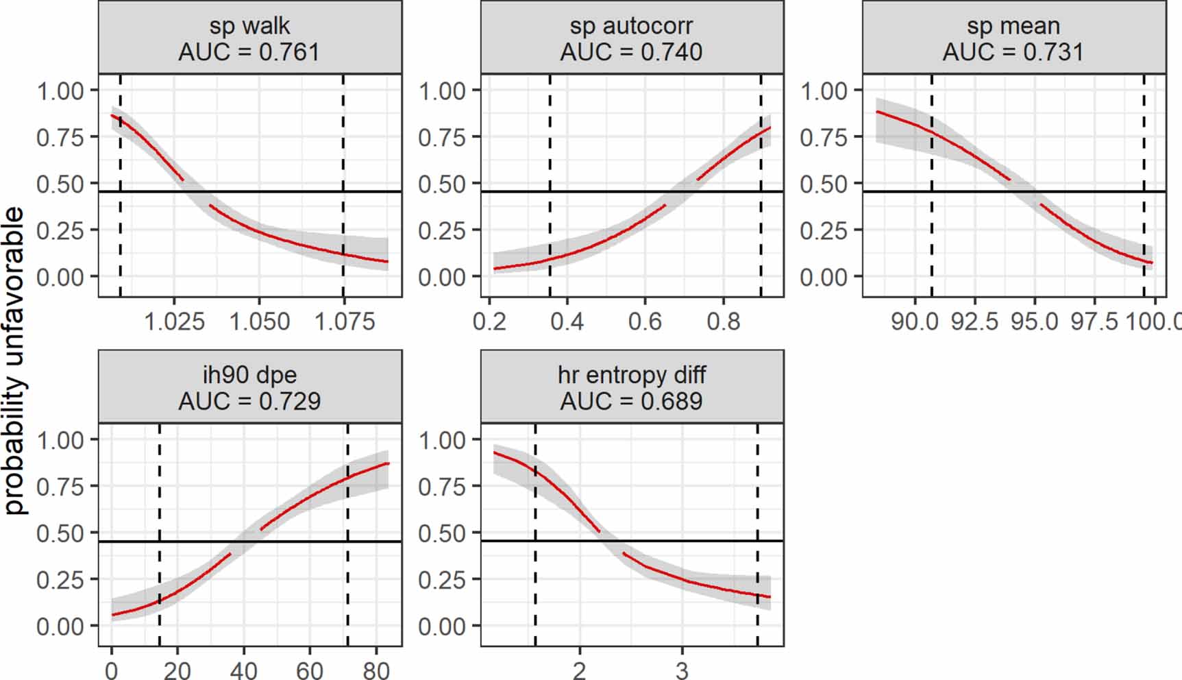 Highly comparative time series analysis of oxygen saturation and heart ...