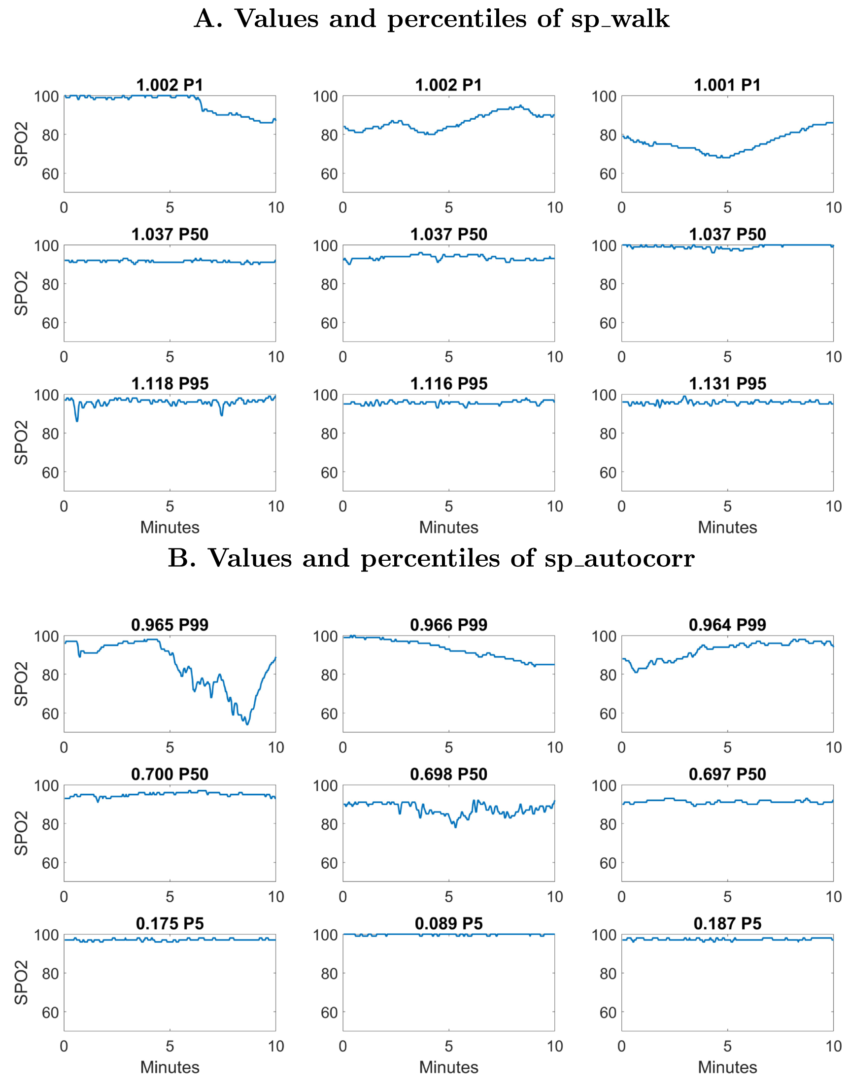Highly comparative time series analysis of oxygen saturation and heart ...