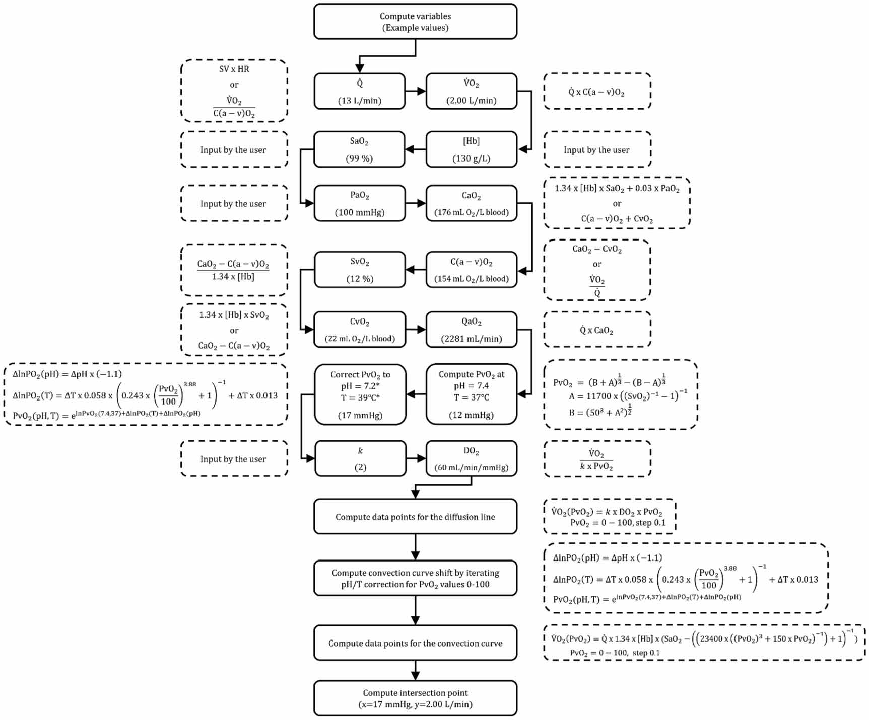 Wagner diagram for modeling O2 pathway—calculation and graphical ...