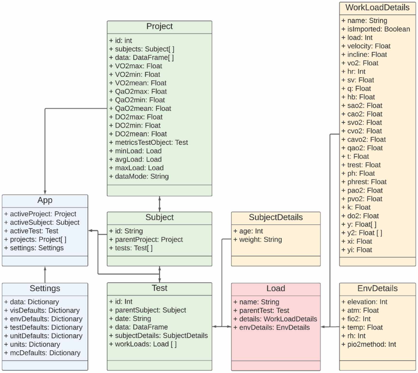 Wagner diagram for modeling O2 pathway—calculation and graphical ...
