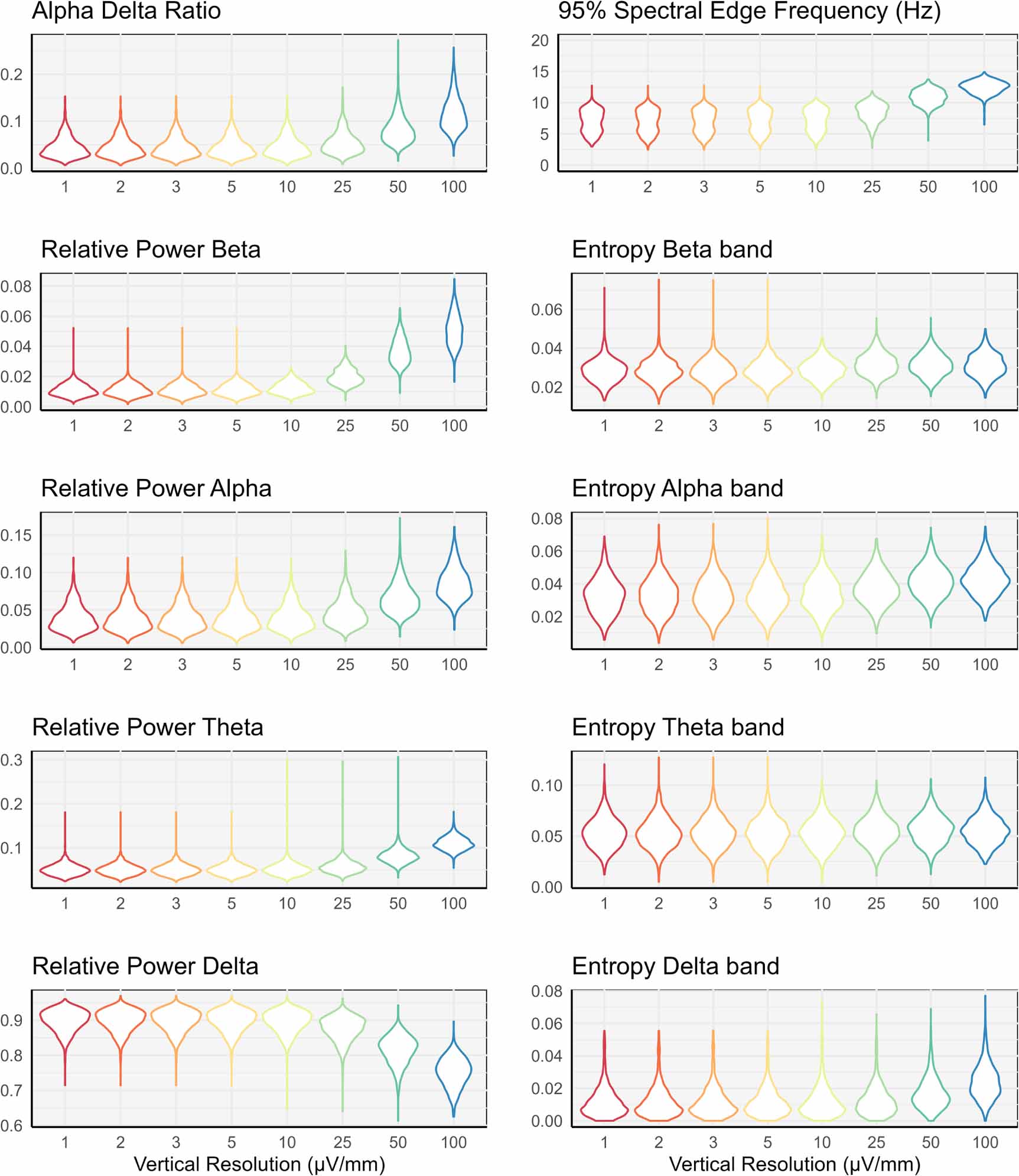 Pitfalls and possibilities of using Root SedLine for continuous ...