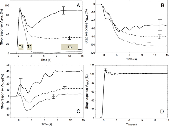 Determinants of the dynamic cerebral critical closing pressure response ...