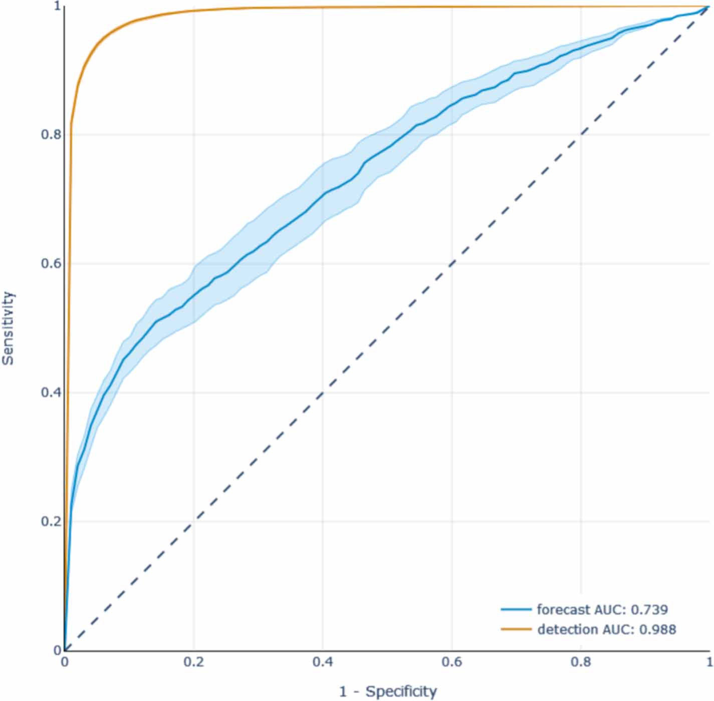 Machine learning-based atrial fibrillation detection and onset ...