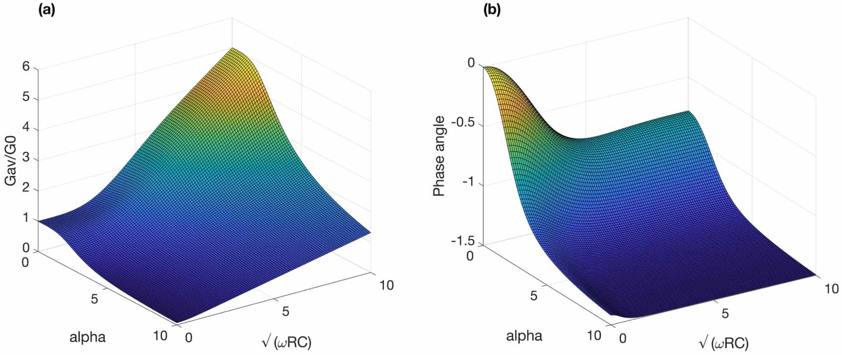 Static and dynamic analysis of cerebral blood flow in fifty-six large ...