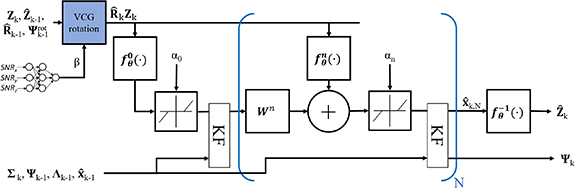 Unsupervised denoising of the non-invasive fetal electrocardiogram with ...