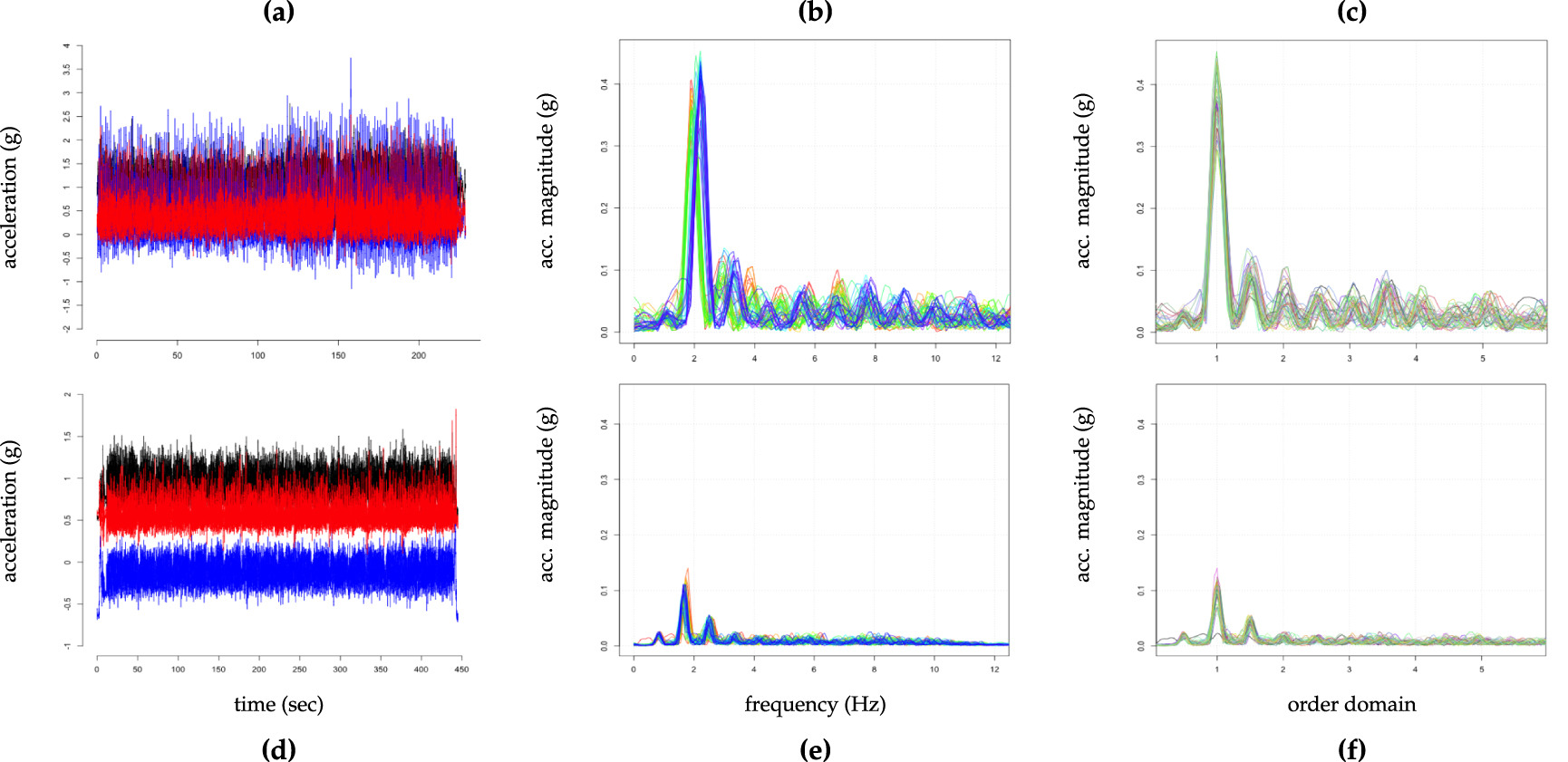 Extracting actigraphy-based walking features with structured functional ...