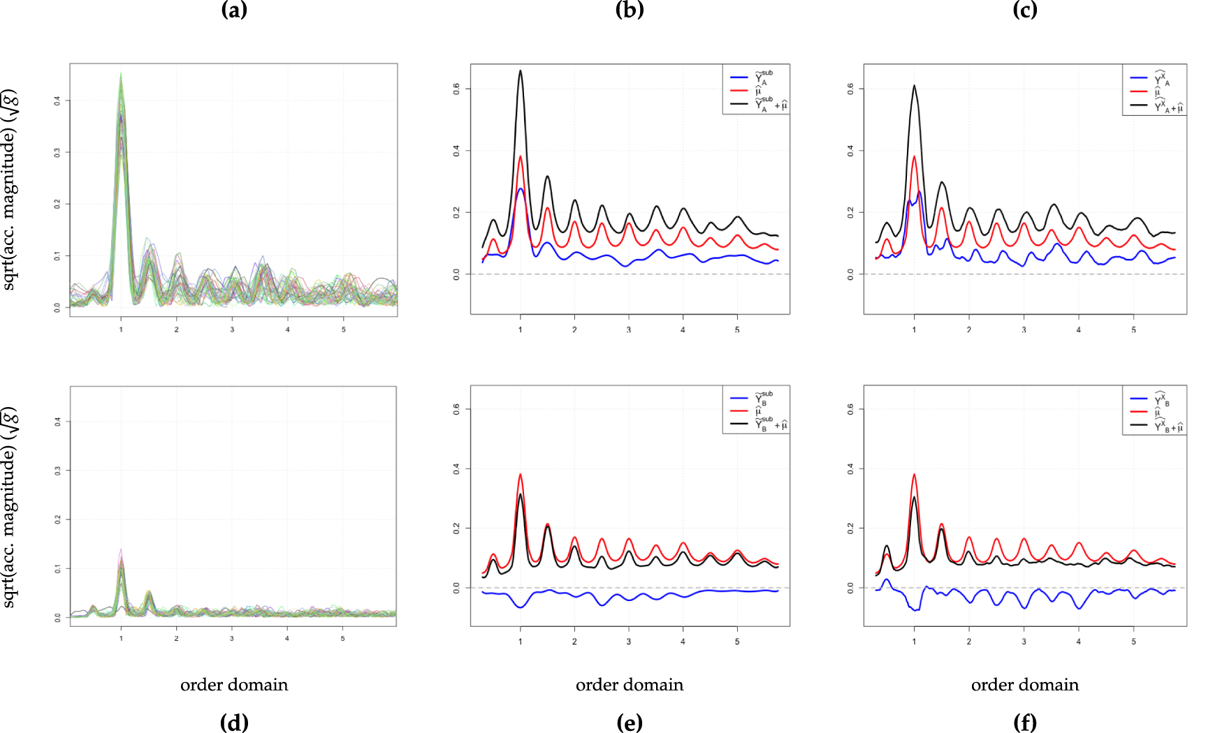 Extracting actigraphy-based walking features with structured functional ...