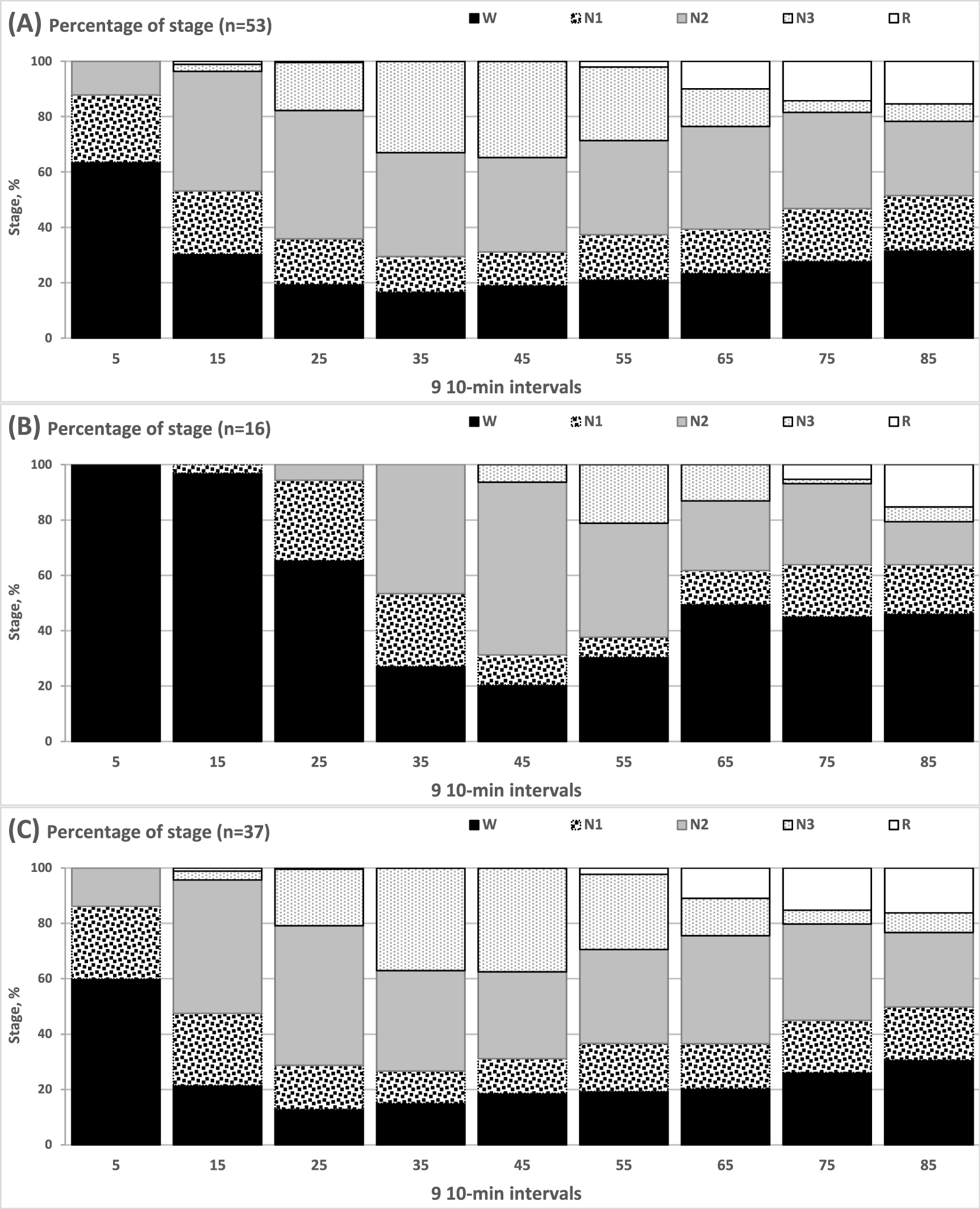 How to quantify sleepiness during an attempt to sleep? - IOPscience