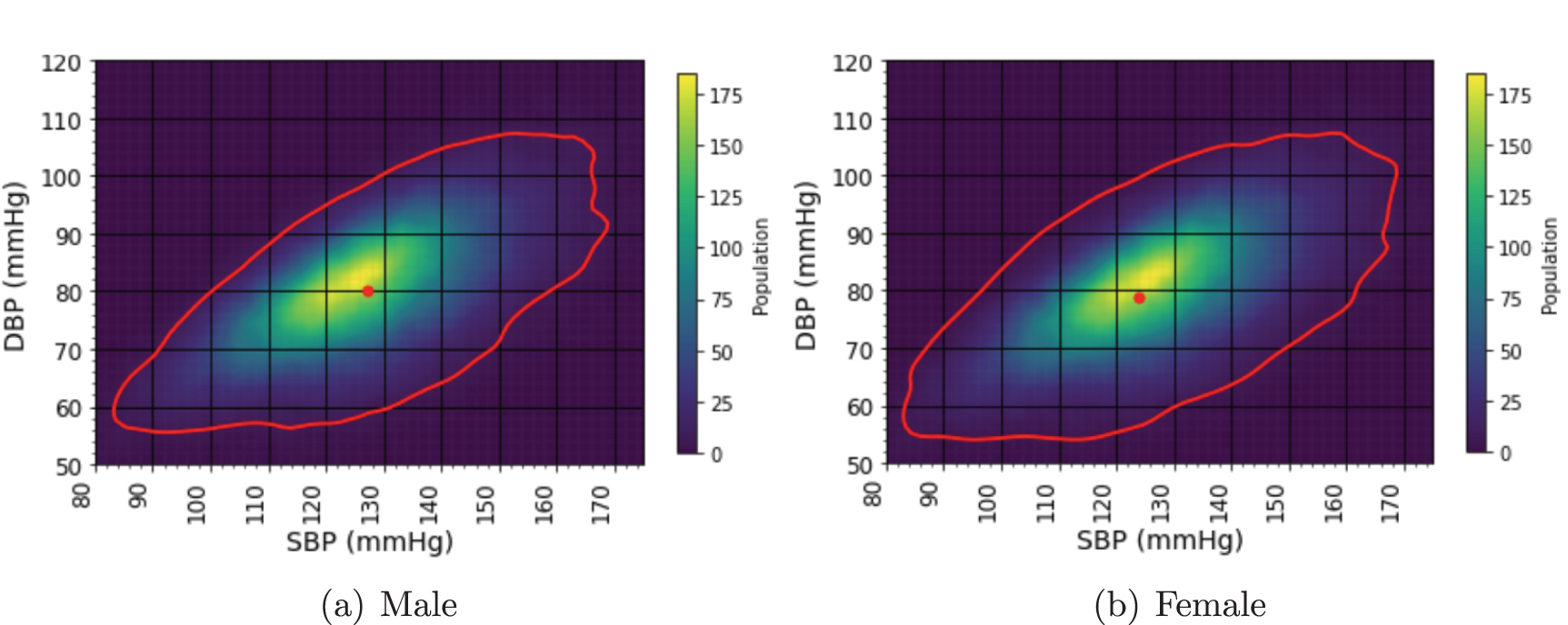 Estimating blood pressure from the electrocardiogram: findings of a ...