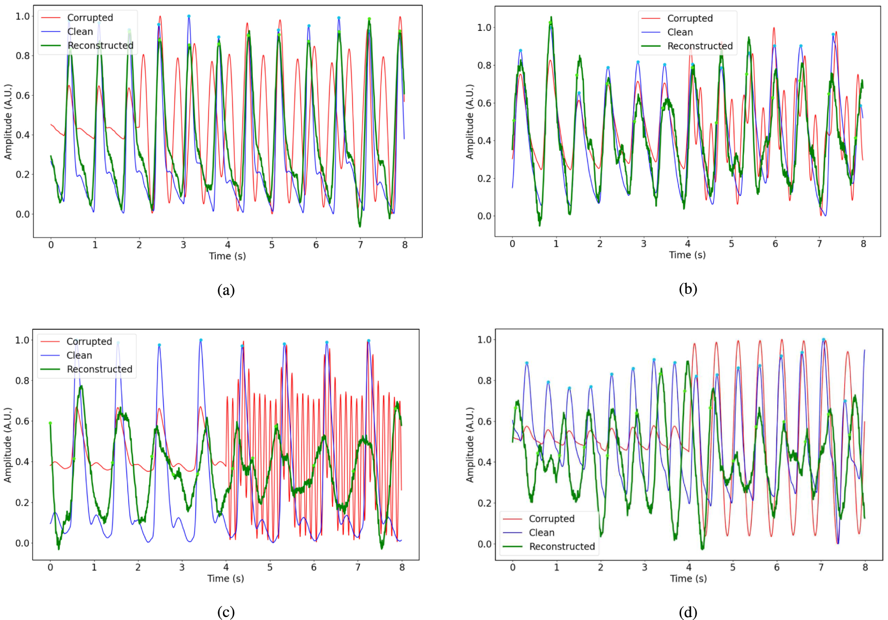 Generative adversarial networks with fully connected layers to denoise ...
