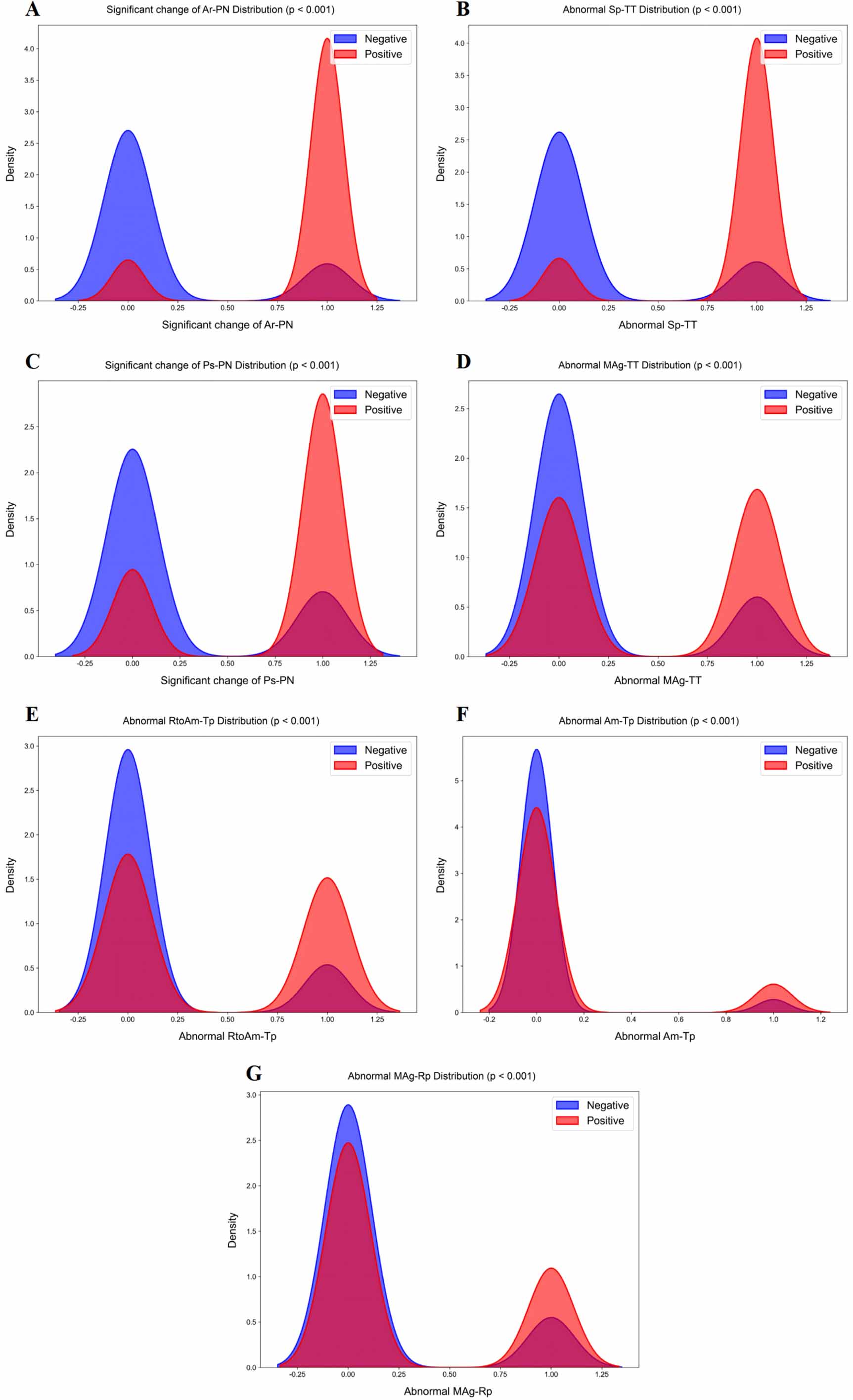 Machine learning in diagnosing coronary artery disease via optical ...