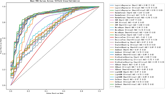Machine learning in diagnosing coronary artery disease via optical ...