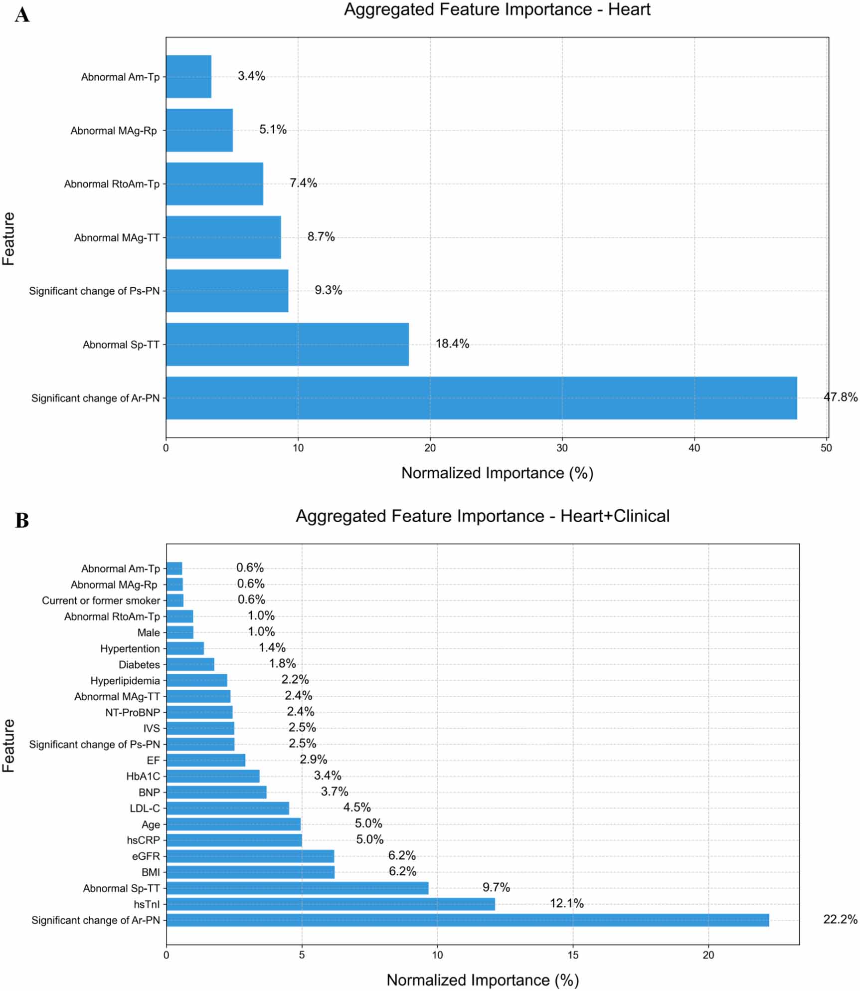 Machine learning in diagnosing coronary artery disease via optical ...