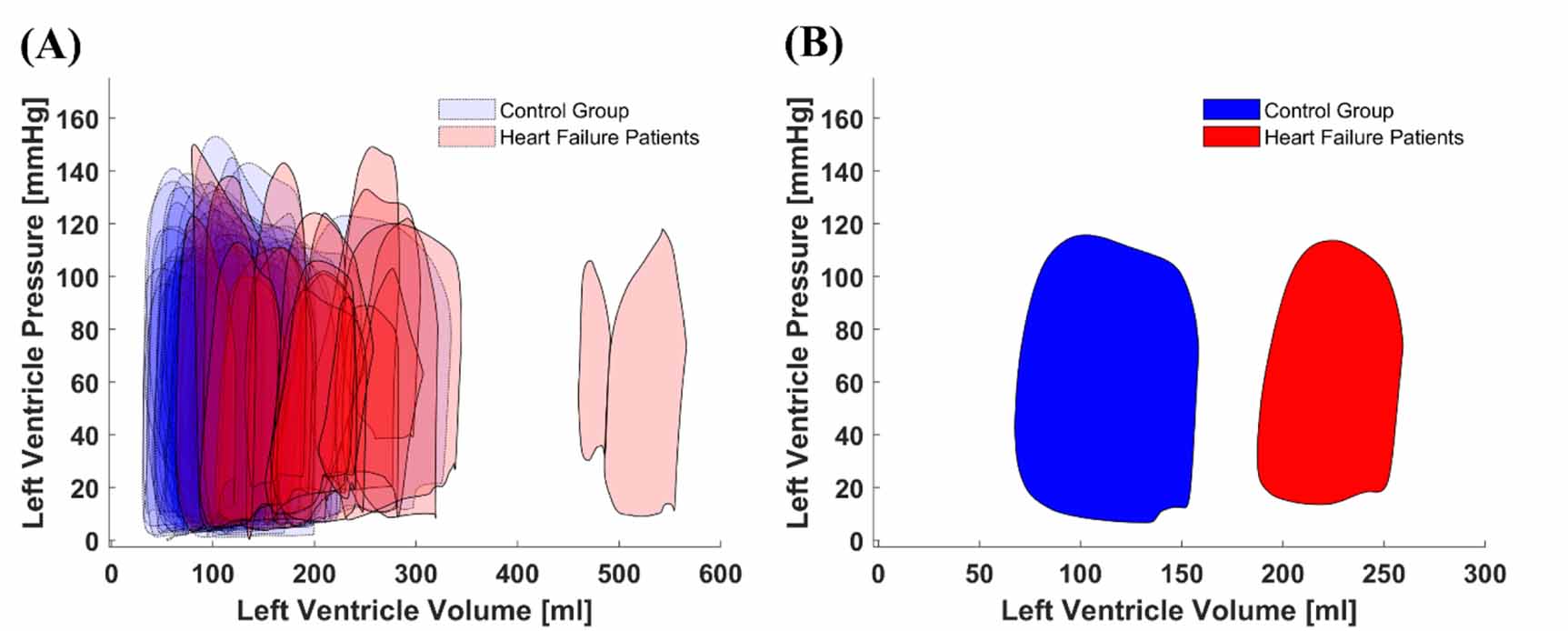 A novel analytical framework for noninvasive estimation of left ...