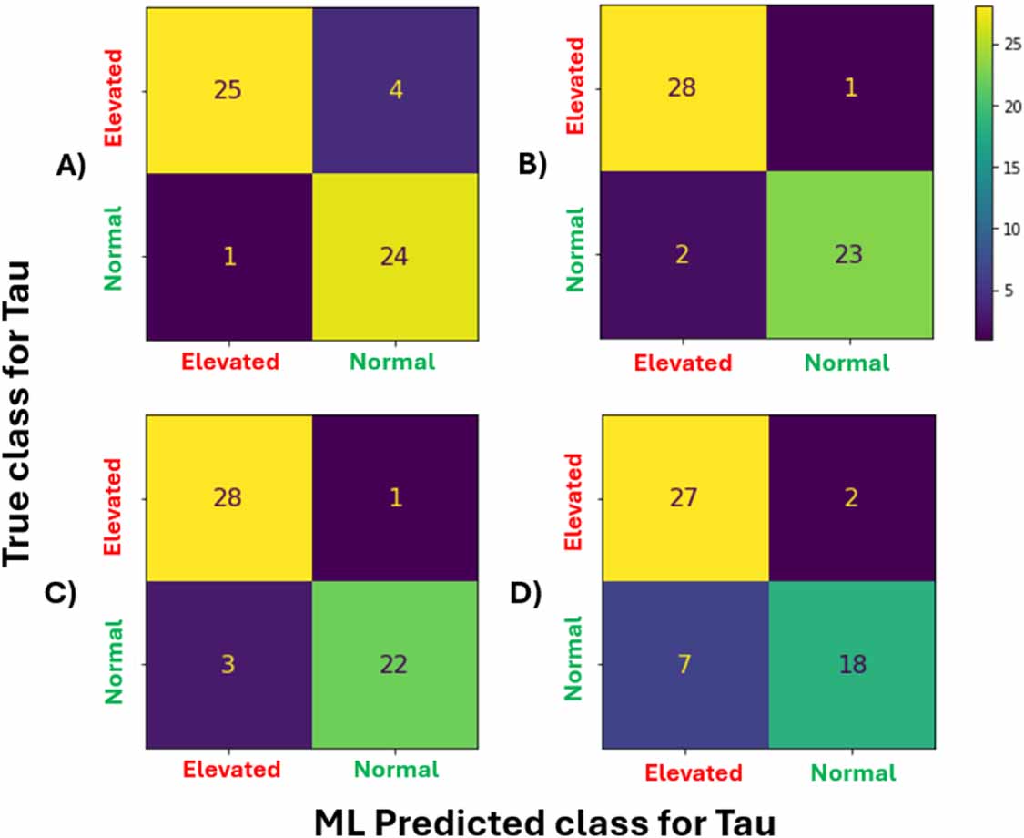Assessment of left ventricular relaxation time constant using arterial ...