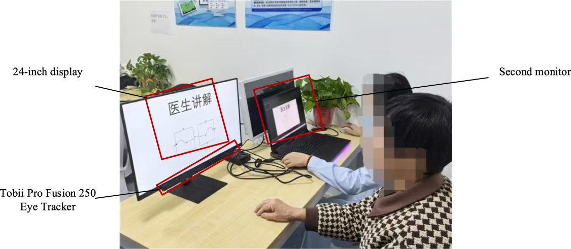 Cognitive impairment assessment using eye-tracking: multilevel saccade ...