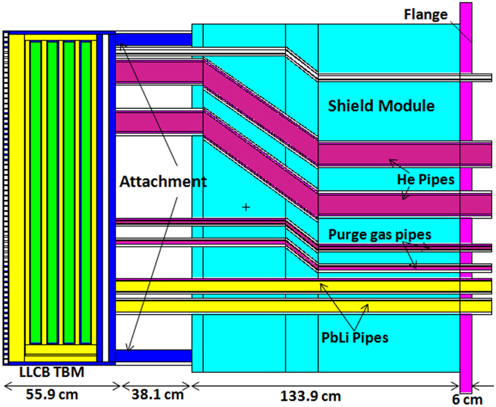 A neutronic experiment to support the design of an Indian TBM shield ...