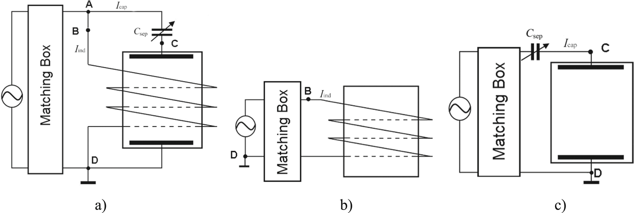 Experimental study of a low-pressure hybrid RF discharge - IOPscience