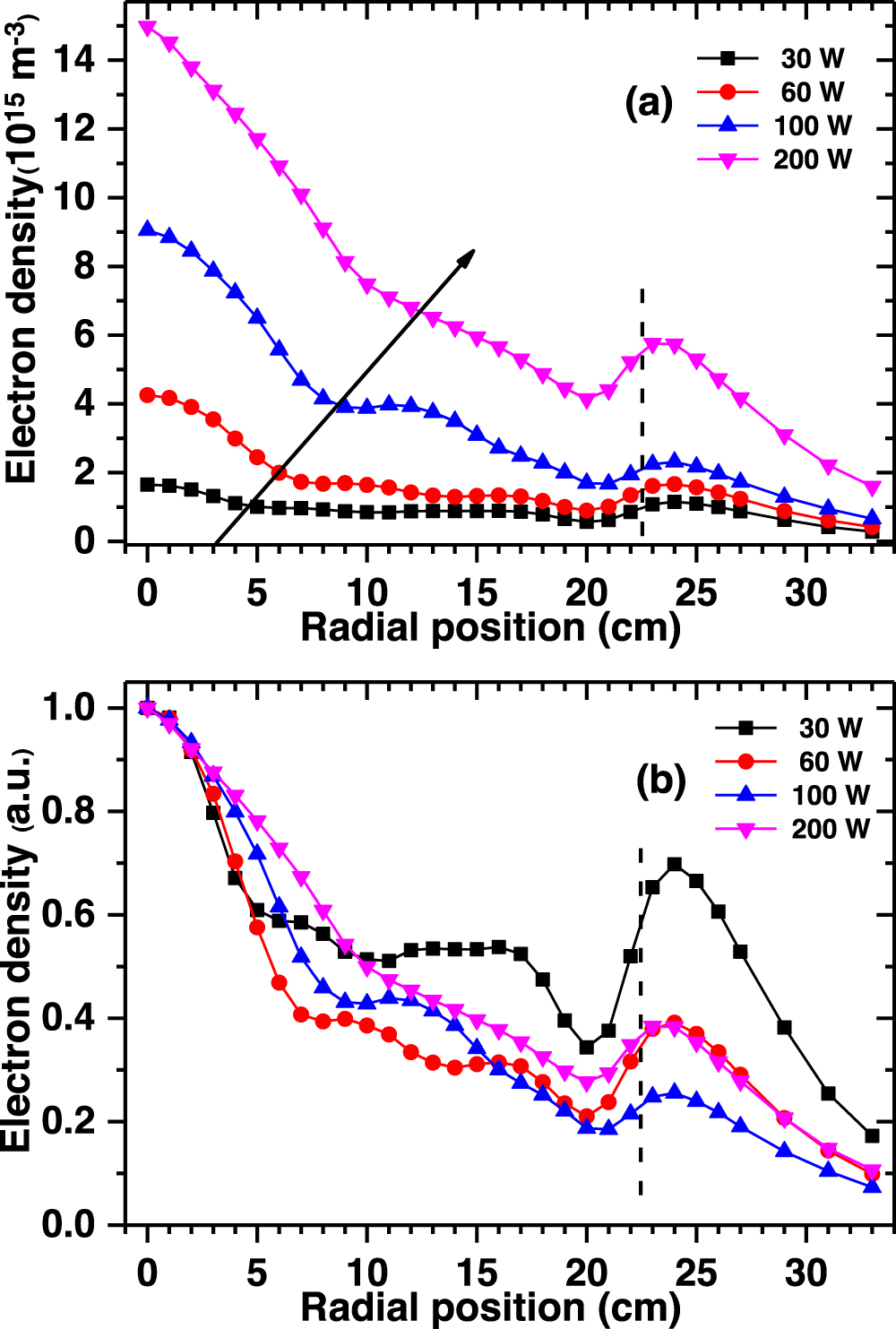 Experimental investigation of the electromagnetic effect and ...