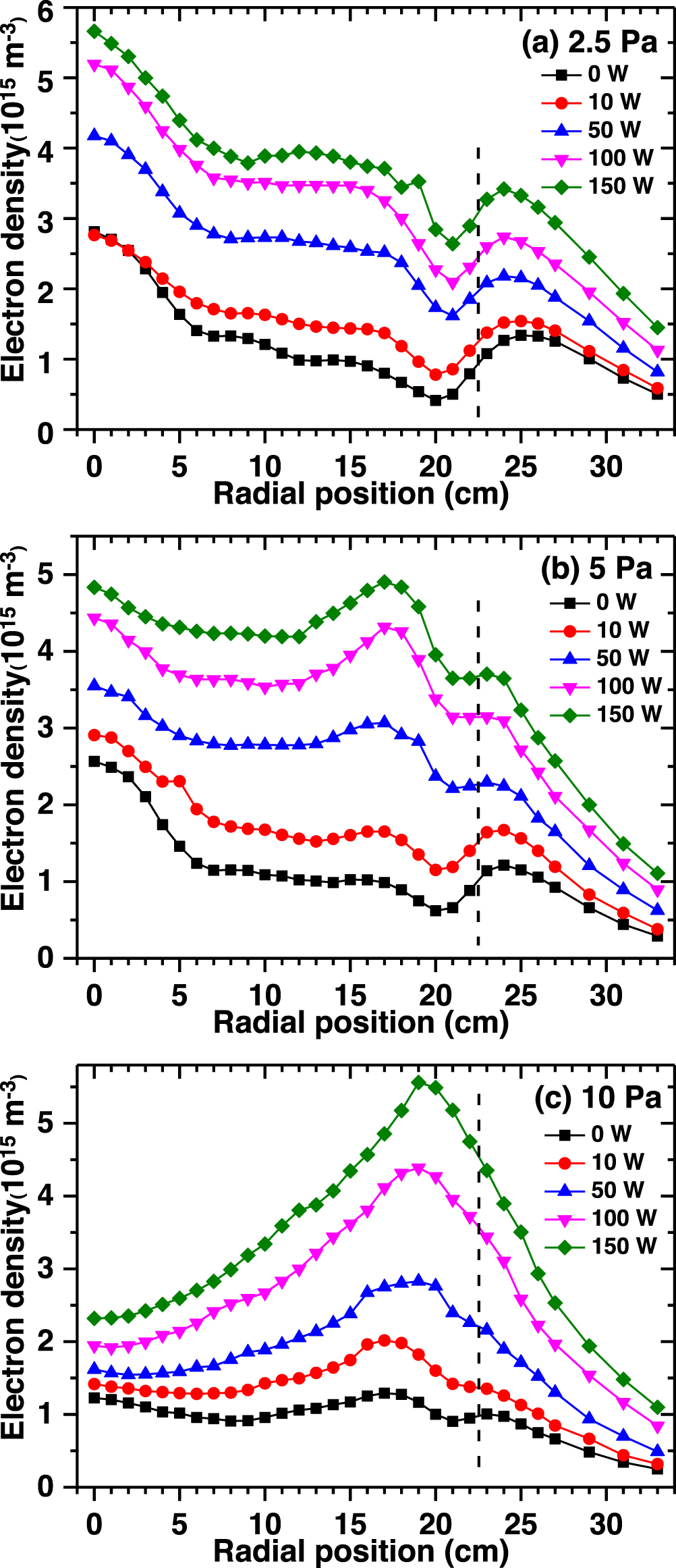 Experimental investigation of the electromagnetic effect and ...