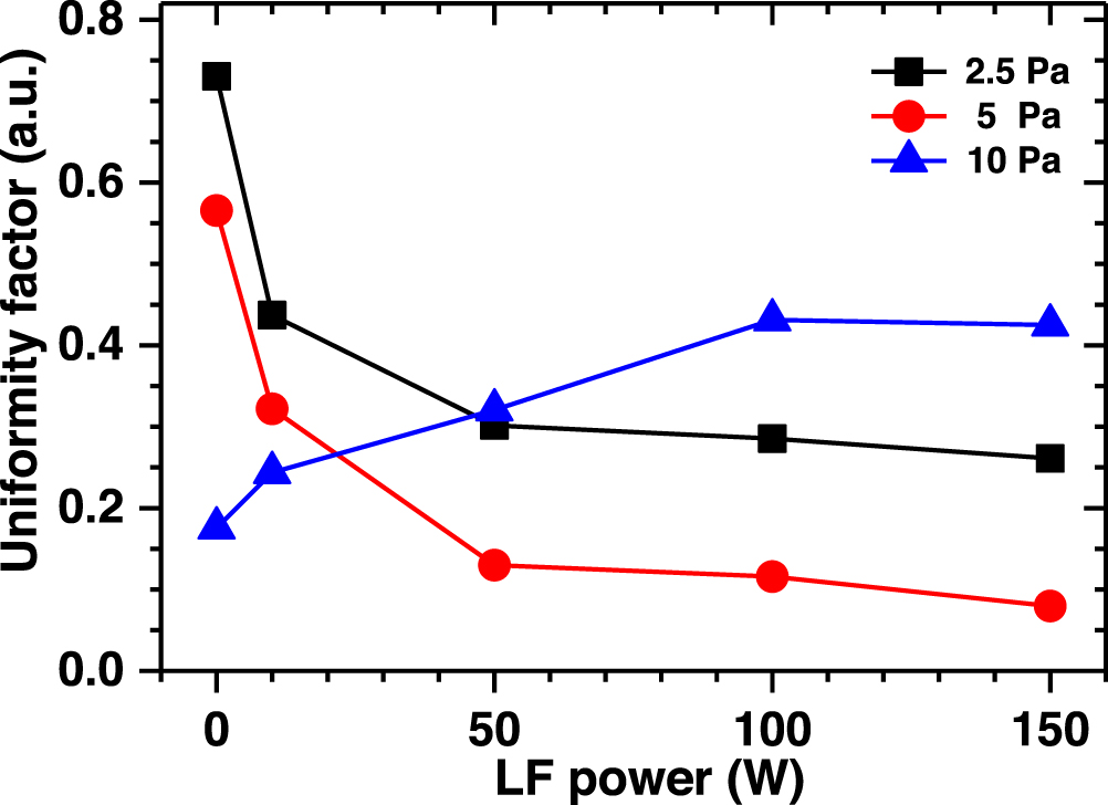 Experimental investigation of the electromagnetic effect and ...