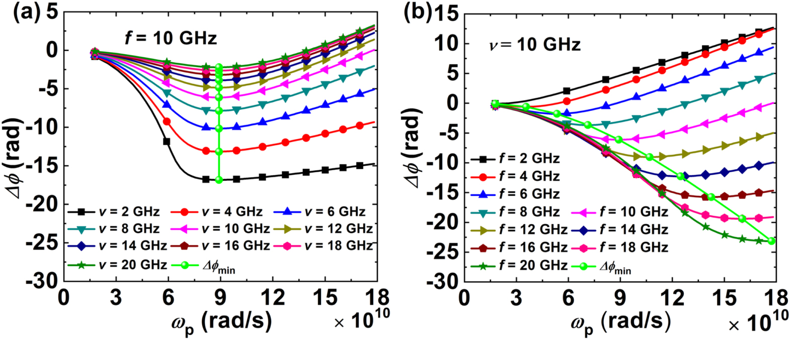 Research on phase shift characteristics of electromagnetic wave in ...
