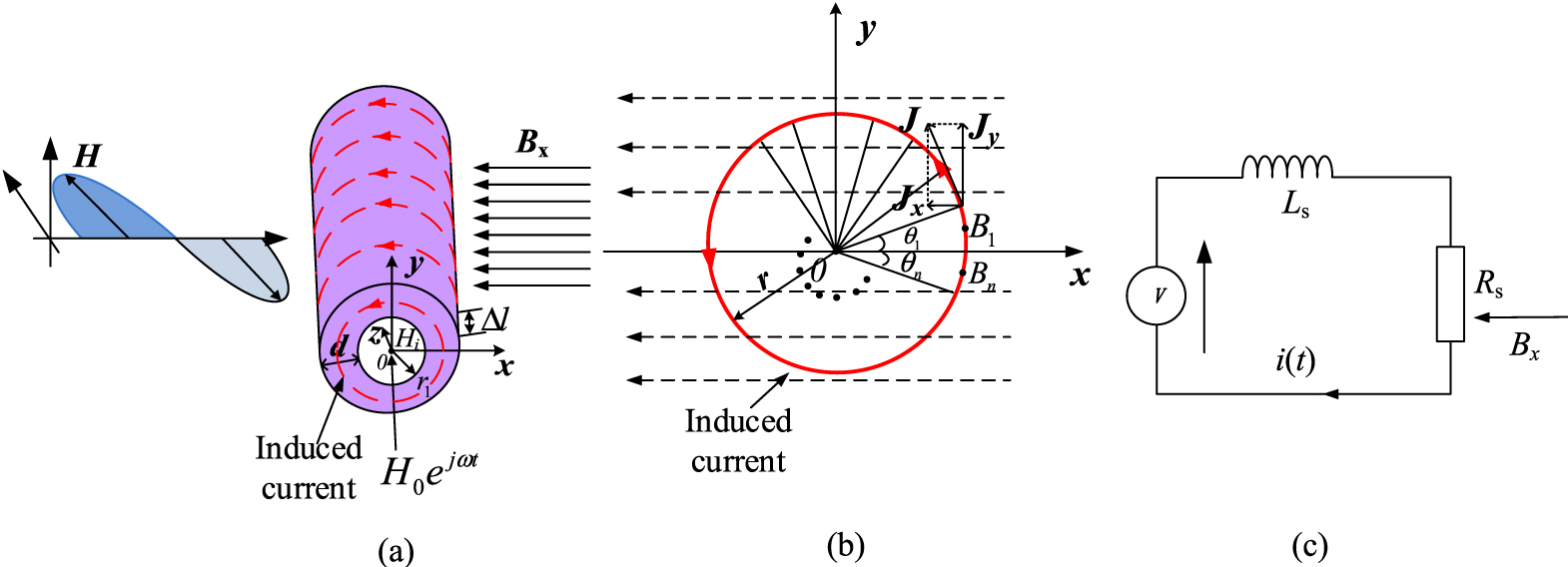 Experiment on low-frequency electromagnetic waves propagating in shock ...