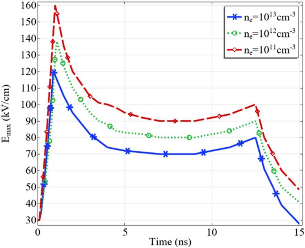 A two-dimensional air streamer discharge modified model based on ...