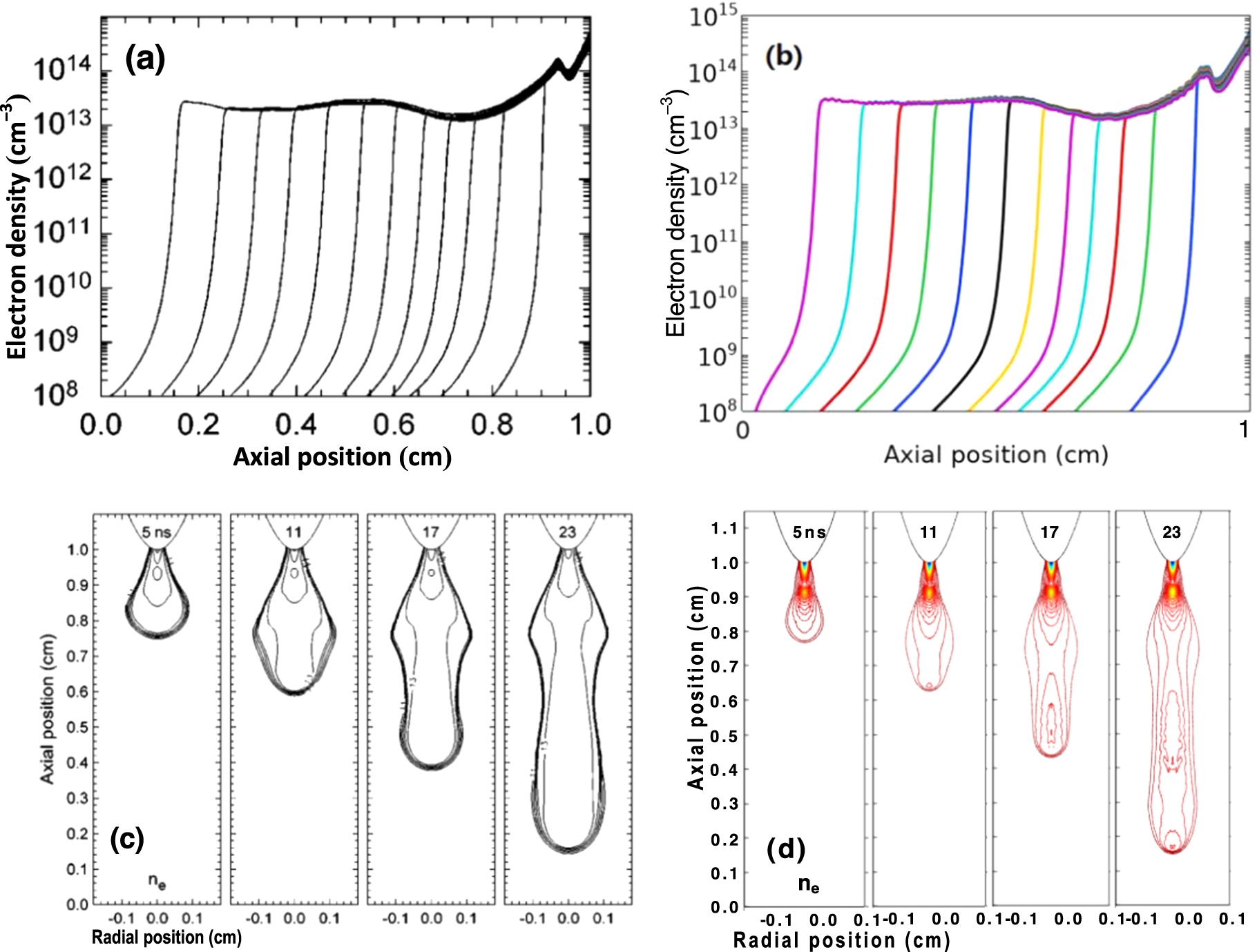 A two-dimensional air streamer discharge modified model based on ...