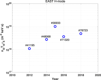 Recent results of fusion triple product on EAST tokamak - IOPscience