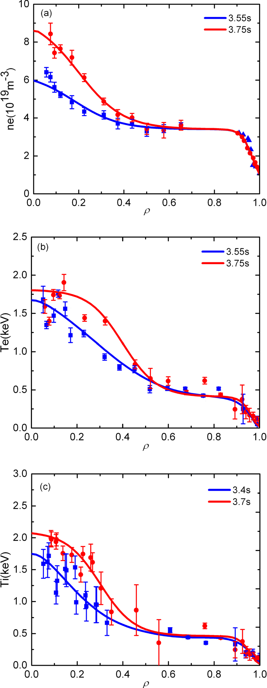 Recent results of fusion triple product on EAST tokamak - IOPscience