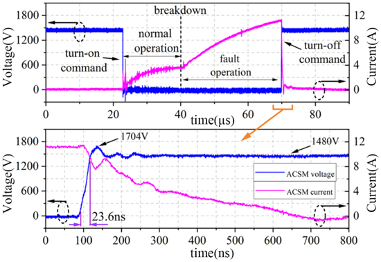 Fusion power supply advances by the J-TEXT engineering team - IOPscience