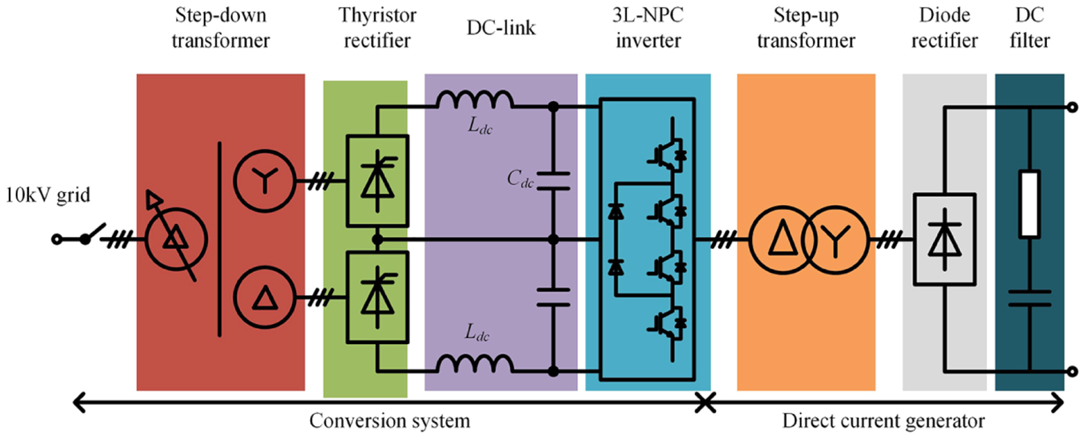 Fusion power supply advances by the J-TEXT engineering team - IOPscience