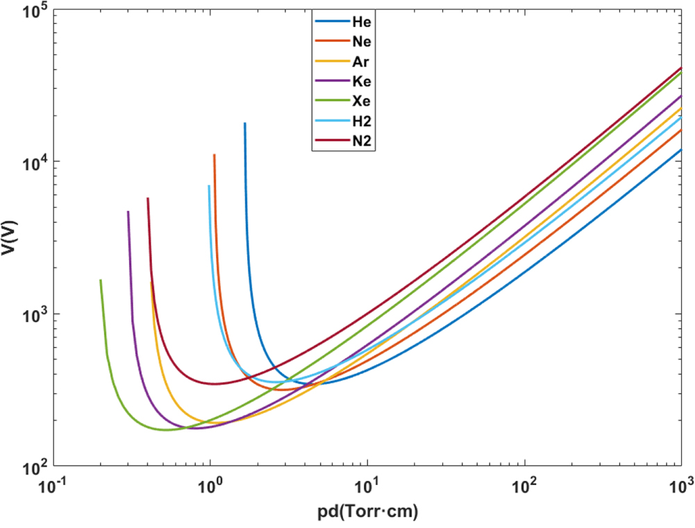 Gas breakdown in radio-frequency field within MHz range: a review of ...