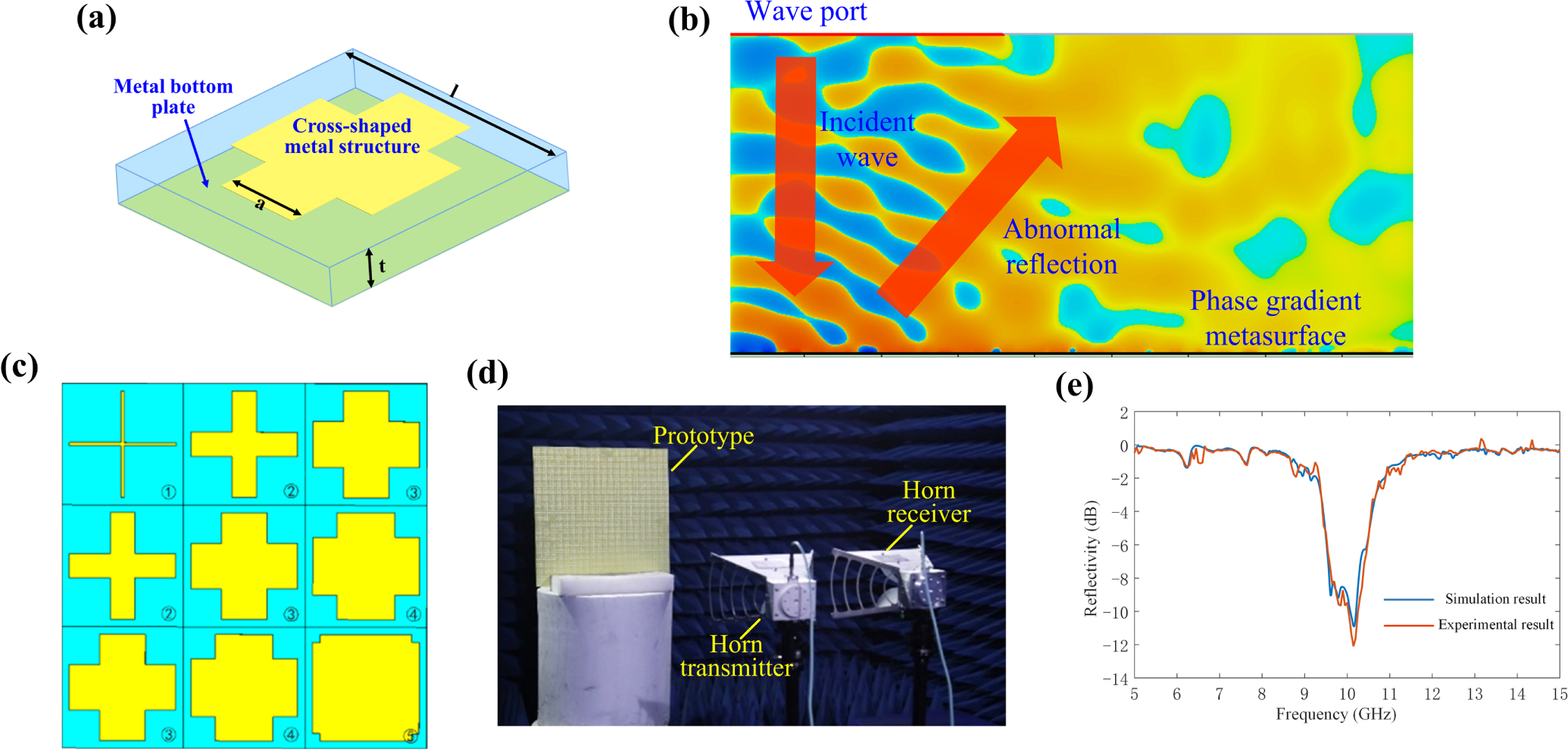 An electromagnetic wave attenuation superposition structure for thin ...